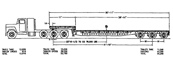 Trailer Guide | RPTS Express