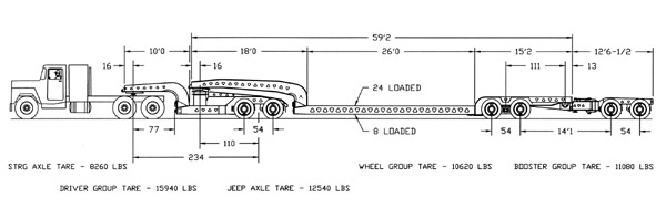 Trailer Guide | RPTS Express